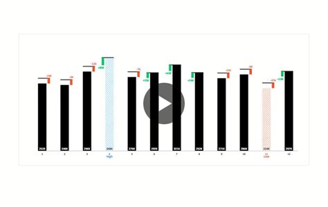Microsoftpowerbi Microsoft Letsworkoutbi Dataviz Datavisualization