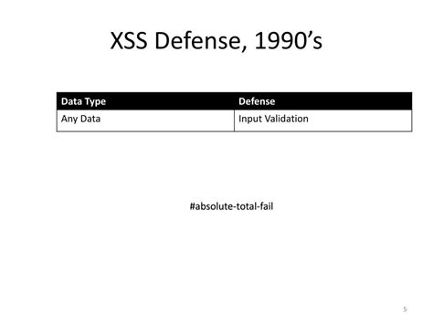 ppt ghosts of xss past present and future jim manico powerpoint