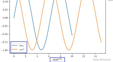Python 绘图给字体添加上标和下标label字符串里面的下角标 Plt Csdn博客