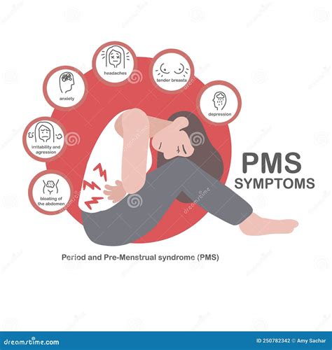 Pms Symptoms Woman Health Info Graphic Illustration Stock 49 Off