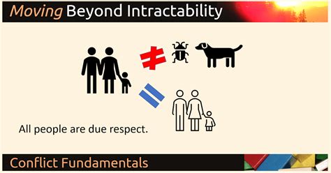 Dehumanization Beyond Intractability