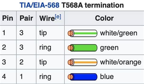 Cat 6 Ethernet Cable Termination Color Code