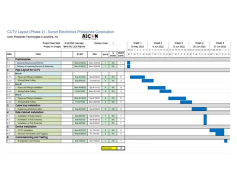Gantt Chart Of Cctv Sunon Electronics Ph Corp Pdf