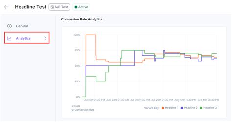 Getting Started With Contentstack Personalize With Ab Testing An End To End Guide Contentstack
