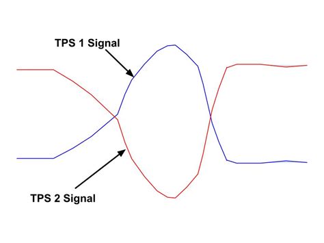 Ecm Reference Voltage