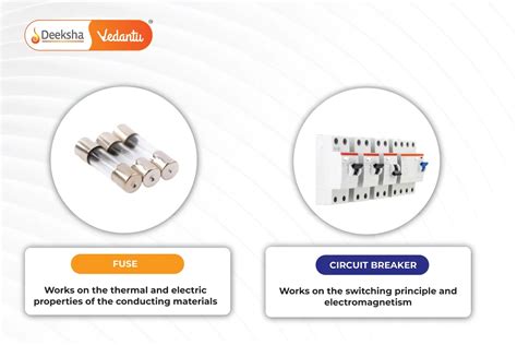 Domestic Electric Circuit Diagram Class 10 Domestic Electric