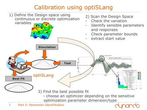 Ppt Advanced Parameter Identification And Calibration Techniques With Optislang Powerpoint