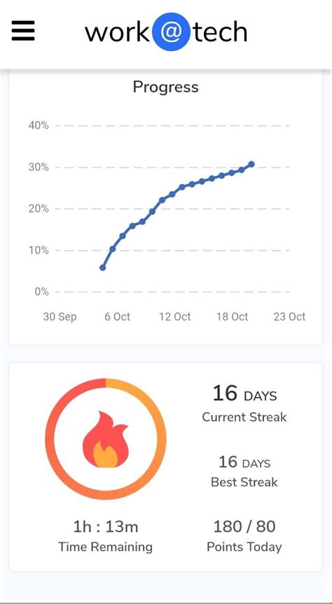 Aman Kumar Samal On Linkedin Thankyou