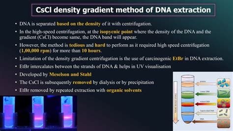Different Methods Of Dna Isolation Pptx Chemistry Science