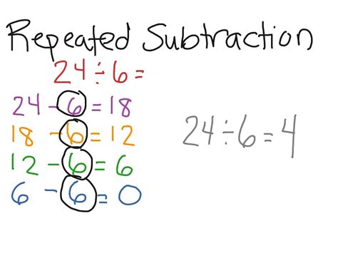 Division Is A Repeated Subtraction