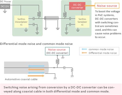 Poc System Requirements For Inductors And Noise Suppression 3