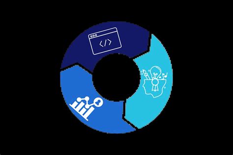 Services Perfelite Solutions