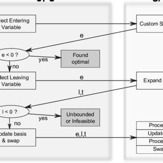 Communications Between CPU And GPU Download Scientific Diagram