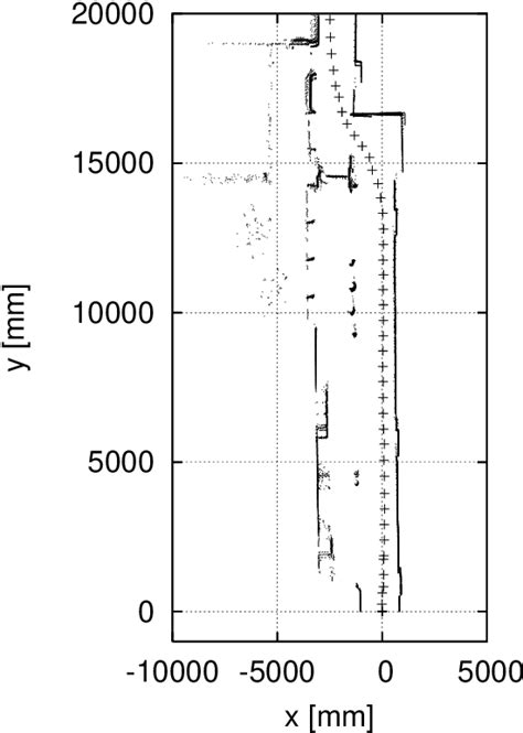 Figure 3 From Mobile Robot Localization Using Differential Evolution