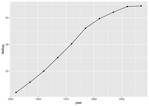 R For The Rest Of Us A Statistics Free Introduction 2 Principles Of Data Visualization