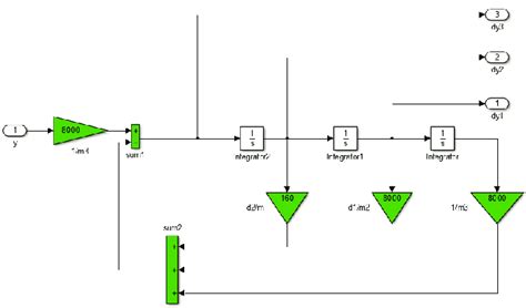 The Simulation Scheme Of The Inner Circuit Differentiating Filter The Simulation Scheme Of The Inner Circuit Differentiating Filter