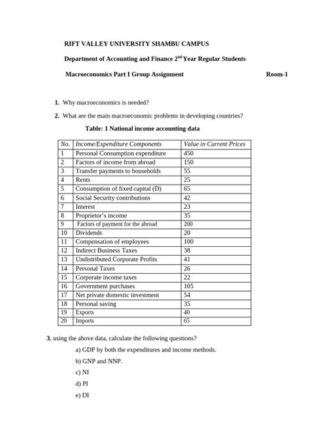 Ma Assignment Pdf Measures Of National Income And Output Gross
