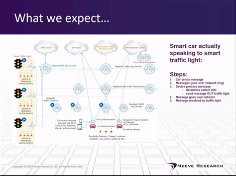 BUILD A REAL TIME STREAMING PLATFORM EASIER AND FASTER IoTPractitioner The IoT Portal Platform