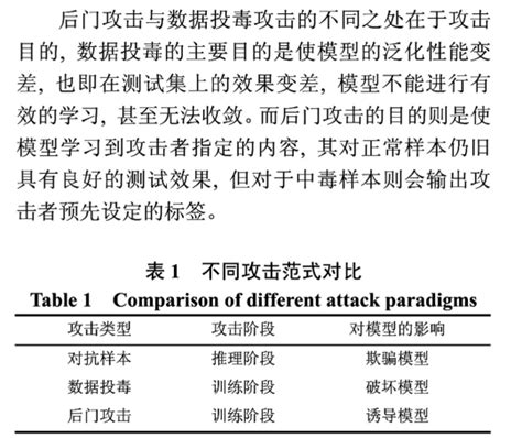 一个简单的mnist图片分类后门攻击项目 知乎