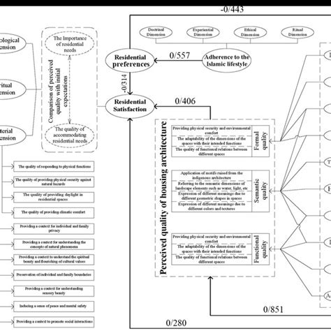 factors affecting behavioral patterns source authors download
