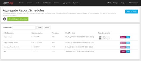 Aggregates Plugin For Graylog Plug Ins Graylog Community