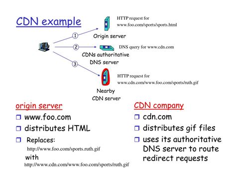 Ppt Content Distribution Networks Cdns Powerpoint Presentation Free Download Id5330255