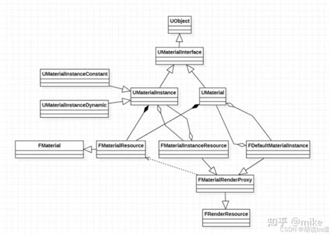 材质变体 pso学习笔记 shader pso csdn博客