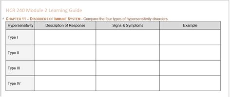 SOLVED HCR 240 Module 2 Learning Guide CHAPTER 11 DISORDERS OF THE