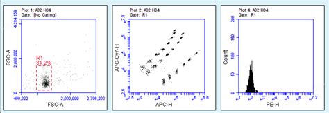 双荧光（apc Apc Cy7 磁性荧光编码微球套装 碧芯生物科技（海南省）有限公司