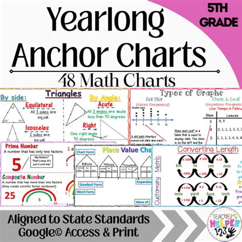 5th Grade Interactive 48 Anchor Charts Yearlong Math Print