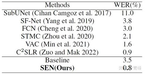 aaai2023 显式强调关键空间 时间信息的连续手语识别 知乎