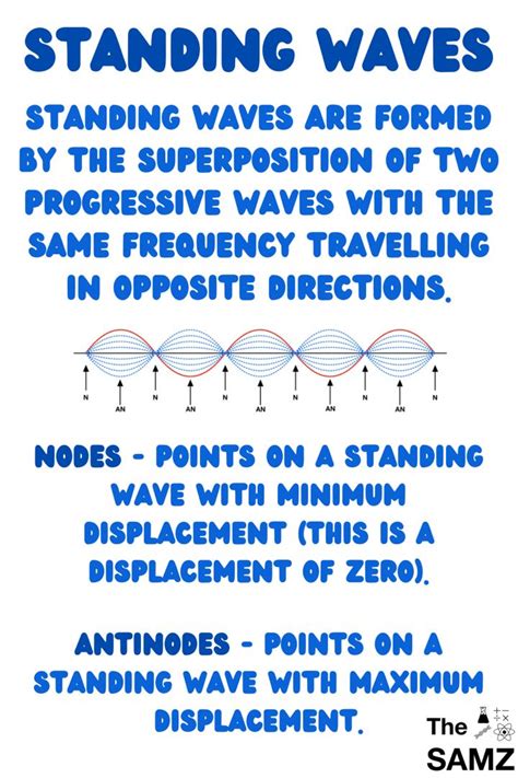 Standing Waves Learn Physics Standing Wave Waves