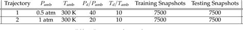 Table 1 From Understanding Latent Timescales In Neural Ordinary Differential Equation Models For