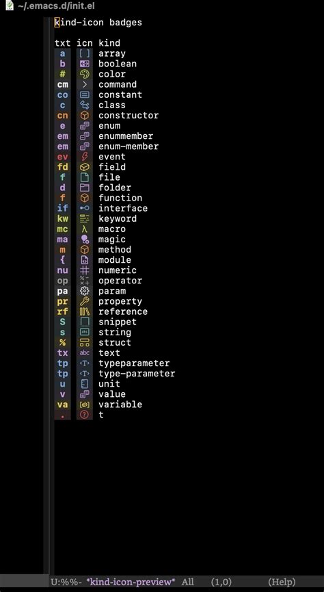【分享】vscode 风格的 Corfu 图标（通过 Kind Icon 使用 Emacs General Emacs China