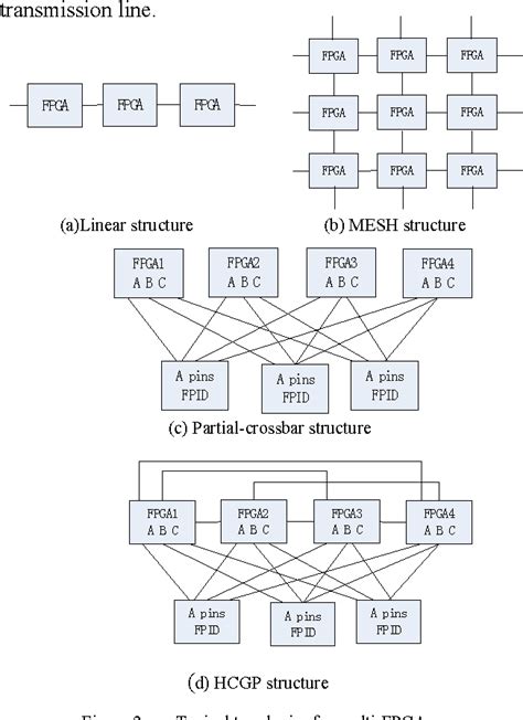 Figure 1 From A Cluster Based Hierarchical Partitioning Approach For