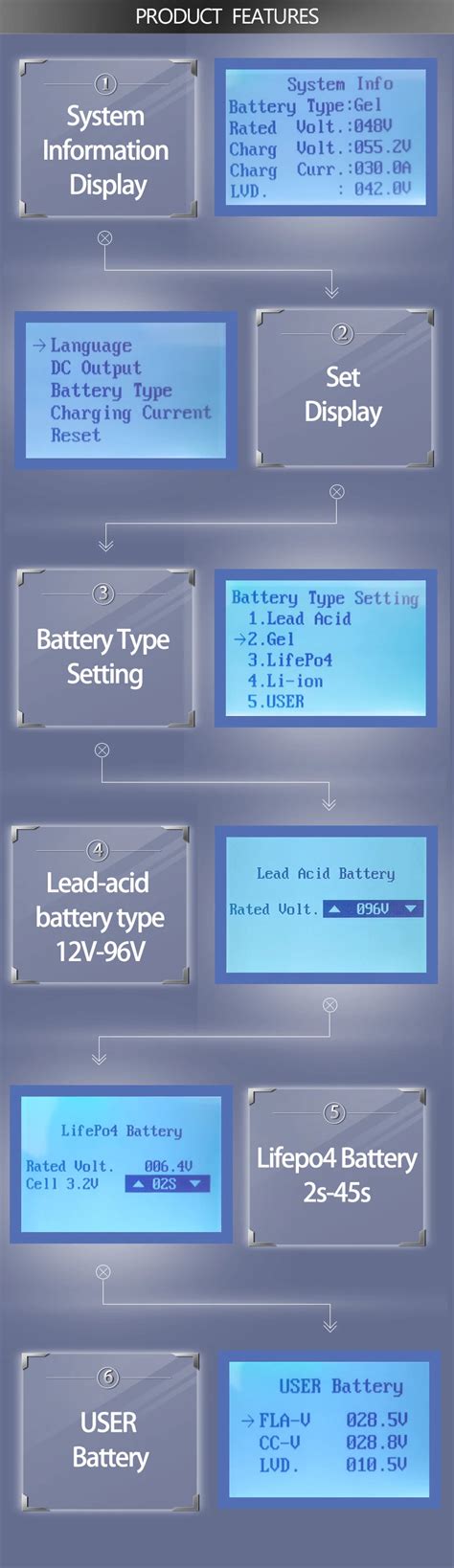 Mppt Solar Hybrid Controller Mppt 60a Regulateur Mppt 60a Buy Regulateur Mppt 60a Solar Hybrid