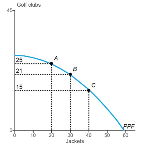 Econ HW Review Flashcards Quizlet