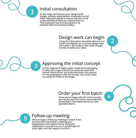 Bespoke Packaging Scotland Grampian Packaging