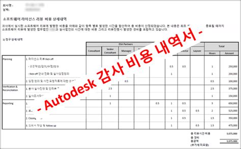 오토캐드 불법복제 후 Autocad 공문을 받으면 오토캐드 구입은 어떻게 해야 할까 네이버 블로그