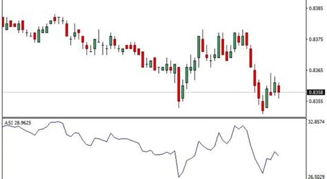 Spread Swap Indicator Templates Trading