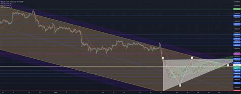 Fancy Neon Lines On A Bitcoin Chart Says Bearish Trend For BITSTAMP