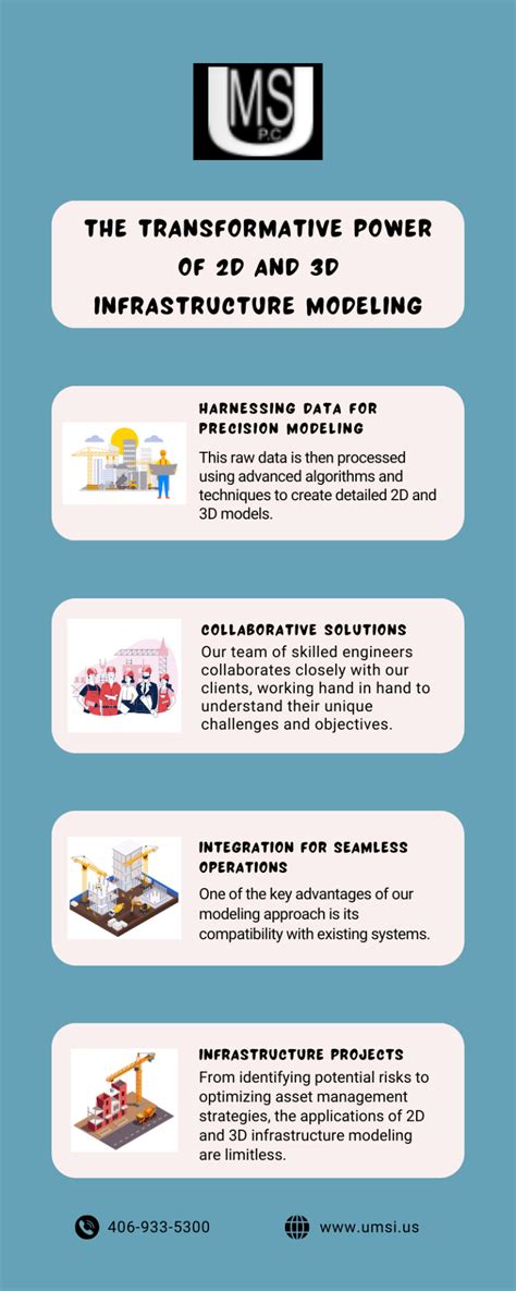 Utility Mapping Services Utility Mapping Services Tumblr Blog Tumlook