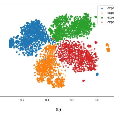 Visualization Of Feature Representations From Moef Models Of Which The