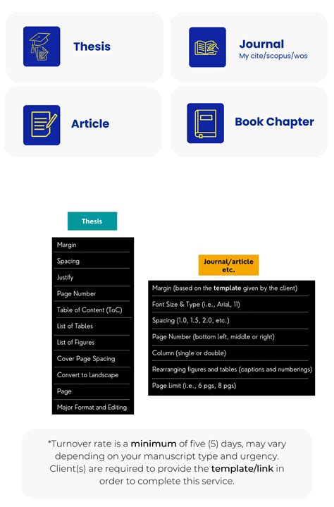 Formatting Services Maths Proofread