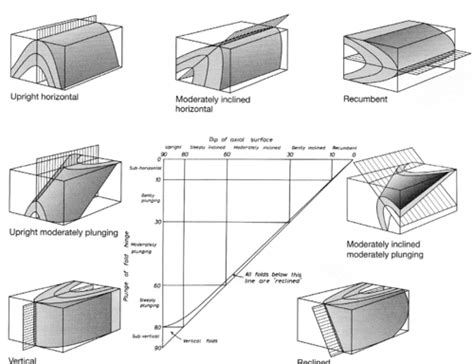 Brittle Vs Ductile Deformation Flashcards Quizlet