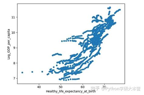 怎么利用python根据已知的三列数据绘制三维图？ 知乎