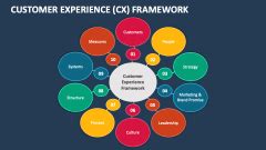 Customer Experience CX Framework PowerPoint Presentation Slides PPT