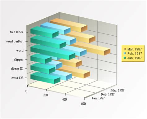 3d bar chart analytics and data integration platform quadbase