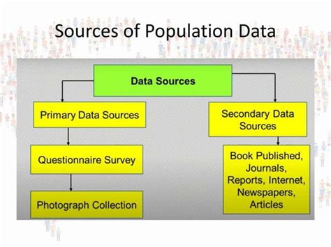 Population Geography Introduction Ppt