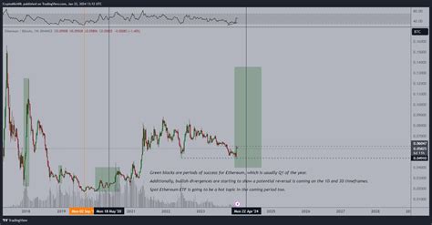 Analyst Says Ethereum Massive Bullish Reversal Signal Flashing Updates